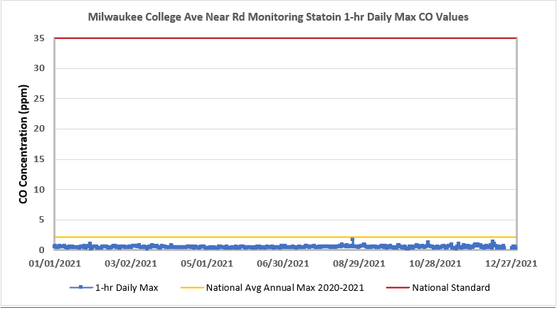 Air Quality Monitoring | | Wisconsin DNR